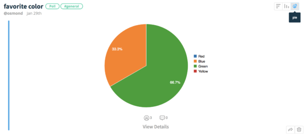 Visualize your data with chart types and trend lines