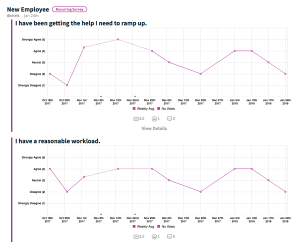 Visualize your data with chart types and trend lines