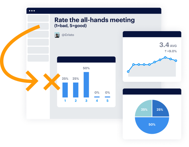 Get instant feedback and in-depth analytics with Polls & Surveys