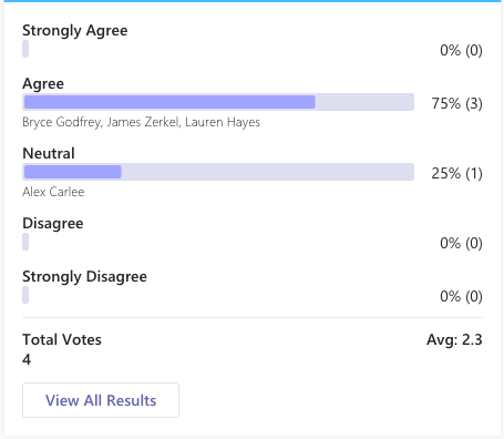 Viewing all Polly Results