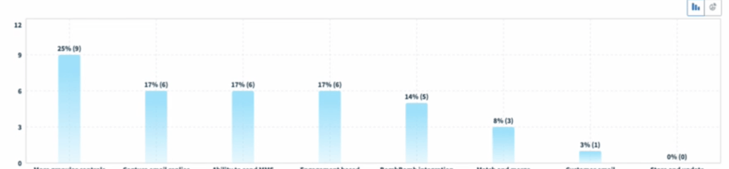 Question Types: Options, Examples and Tips