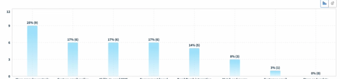 Question Types: Options, Examples and Tips